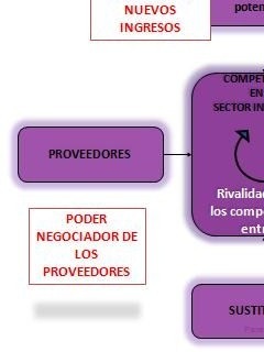 Cruz de Porter, los proveedores. | ¡¡¡Marketing WOWWW!!!